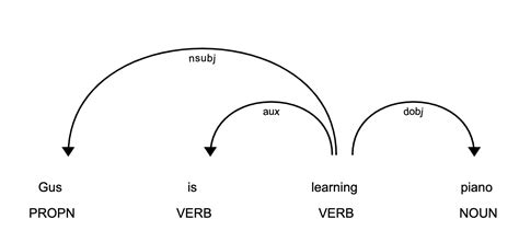 Natural Language Processing With Spacy In Python Real Python