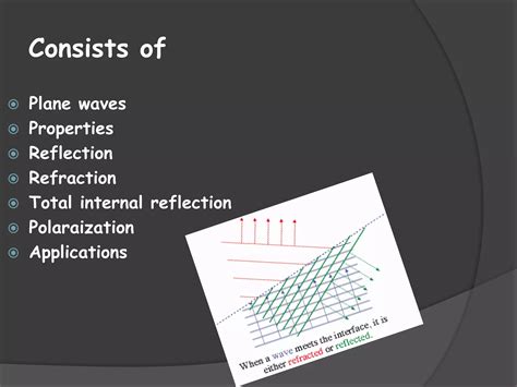 Plane Waves Reflection Refraction And Polarization By Dinesh V Raj