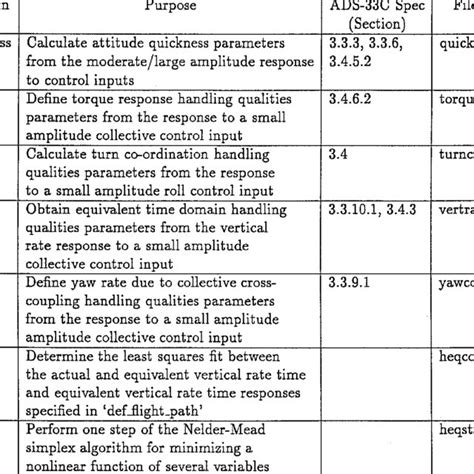 function reference continued download table