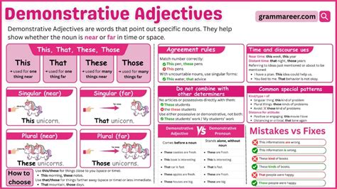 Demonstrative Adjectives Definition List And Examples Grammareer