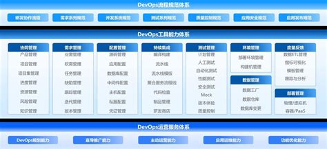 嘉为蓝鲸devops解决方案 嘉为