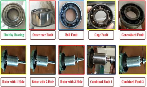 Various Types Of Faults Used For Experimental Procedure Download