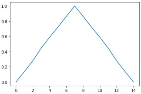 Python What Is The Difference Between The Autocorrelation Functions Provided By Statsmodels