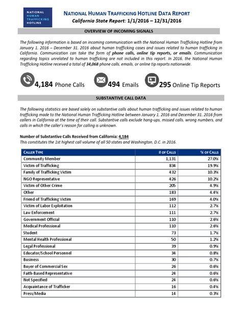 Human Trafficking Pdf Human Trafficking Sex Trafficking