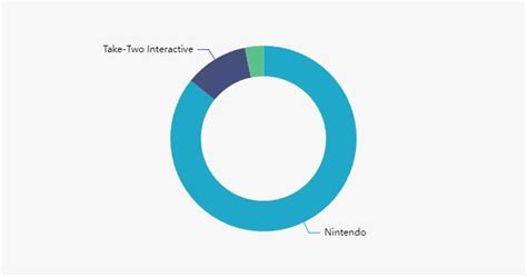 Apache Superset Что это и для чего он нужен