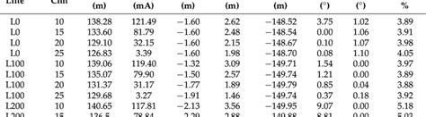 Joint Inversion Results With Borehole And Aerial Tem Data Download Scientific Diagram