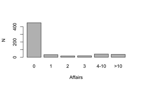 11 Categorical And Ordinal Outcomes Model To Meaning
