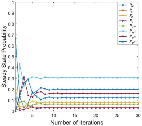 convergence example 1 download scientific diagram