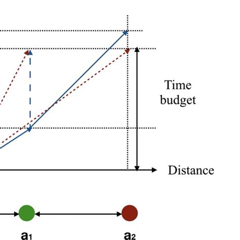 Space Time Network And Physical Network Download Scientific Diagram