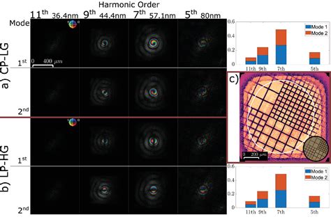 Figure 1 From Multiplexed Broadband Ptychography Characterization Of