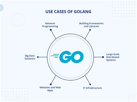 Why You Should Learn Go In 2025 Dev Community