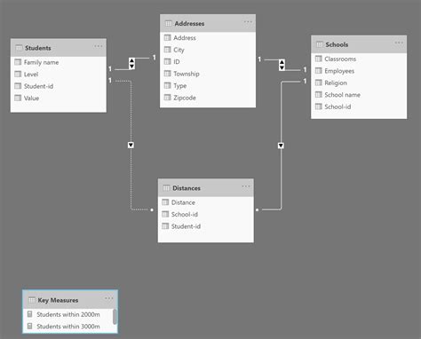 DAX Measure With Drill Through Page DAX Calculations Enterprise DNA Forum