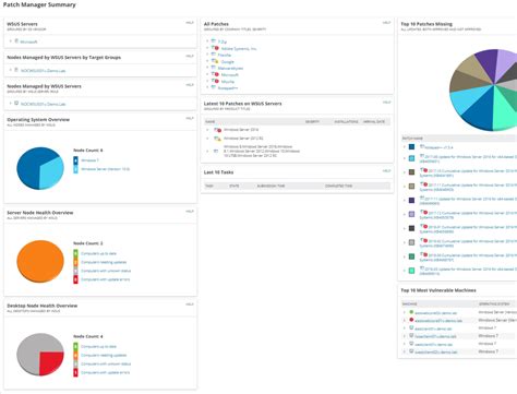Solarwinds Patch Manager Prosperon Networks