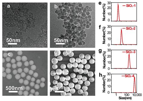 systematic investigation of prelithiated sio2 particles for high performance anodes in lithium