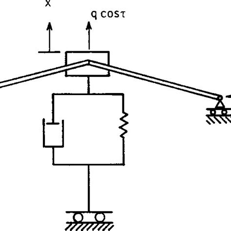 A Parametrically Excited Oscillator Download Scientific Diagram