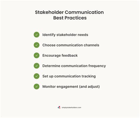 different types of communication methods the evolution of