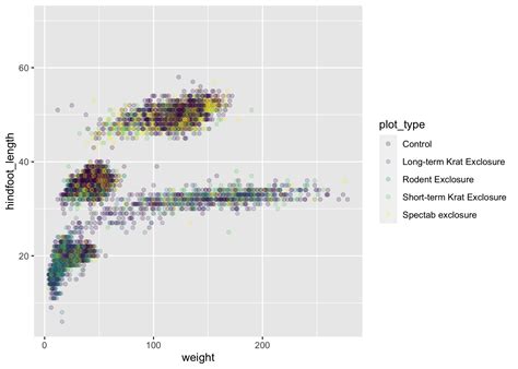 Intro To R Via Ggplot Arcadia Science Computational Training