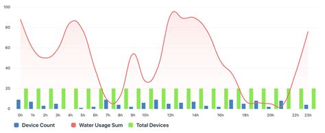 Couple Axis Chart Customization Frappe Forum