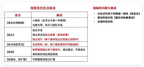 软考高级软件架构师：微服务概念、优缺点 腾讯云开发者社区 腾讯云