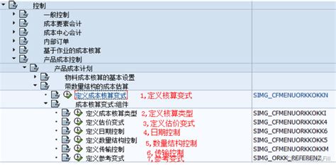 产品成本计划概览 sap okkn csdn博客