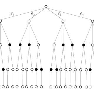 The Simple Graph Permutation Tree Download Scientific Diagram