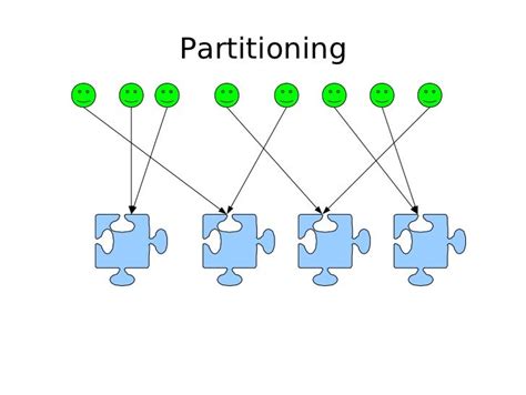 What Every Developer Should Know About Database Scalability