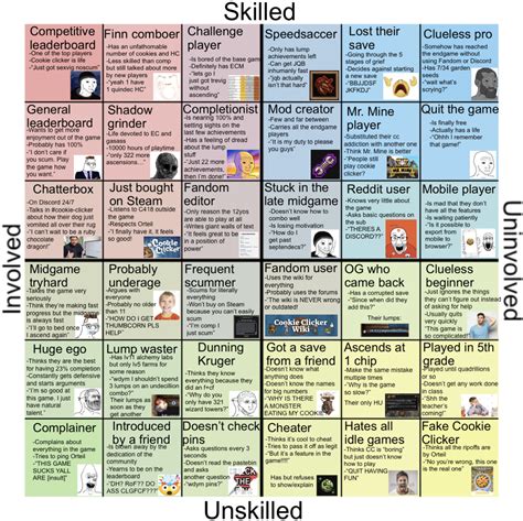 The Ultimate Cookie Clicker Alignment Chart Rcookieclicker