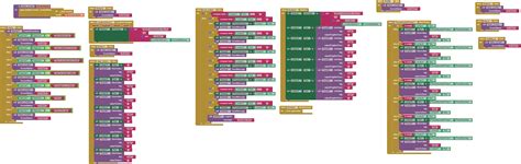 When I Go From Screen 1 To Screen 2 My App Crashes Mit App Inventor Help Mit App Inventor