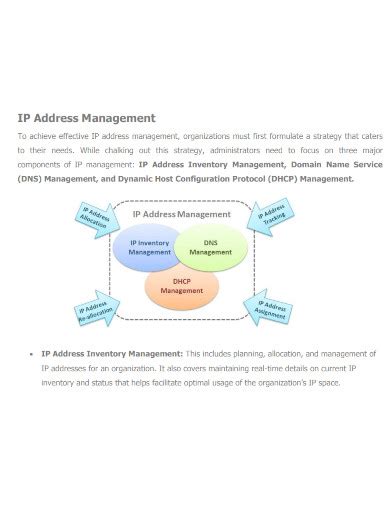 30 Ip Address Examples