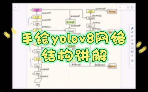 Pytorch 搭建自己的faster Rcnn目标检测平台（bubbliiiing 深度学习 教程） 余是地上霜 目标检测 哔哩哔哩视频