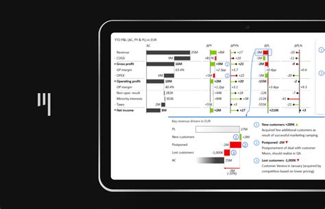 Courses Zebra Bi Academy