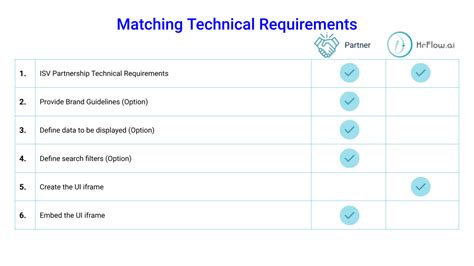 My Ultimate Guide For Hrtech In 2023