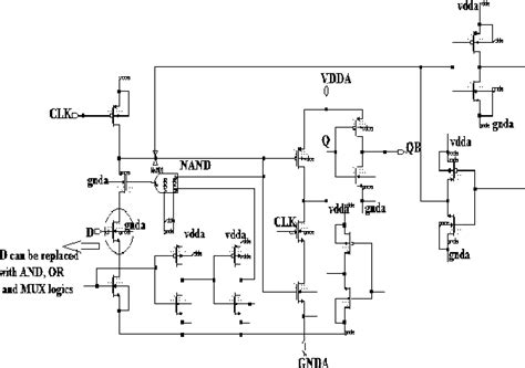 Figure 1 From Design Of A Low Power And Area Efficient Flip Flop With