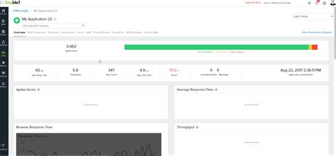 Application Dependency Maps Service Maps Online Help Site24x7