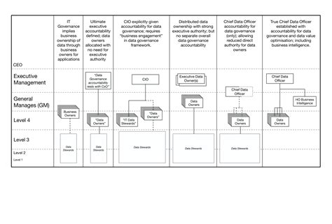 The Real Data Governance Options ManageWithoutThem