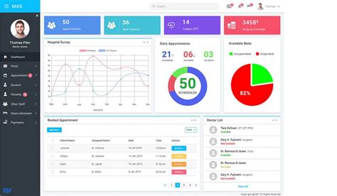 Healthcare Dashboards For Todays Decision Makers Part 1