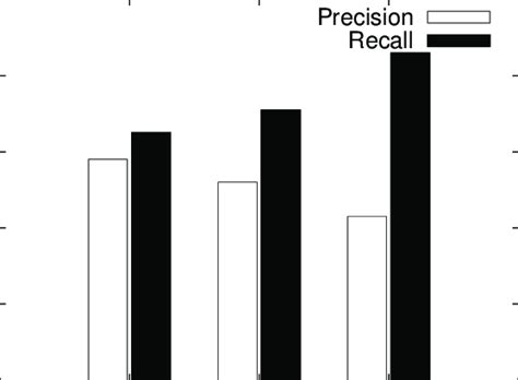hsv color histogram features results download scientific diagram