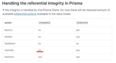 Onupdate Default Referential Integrity Action While Using Prisma To