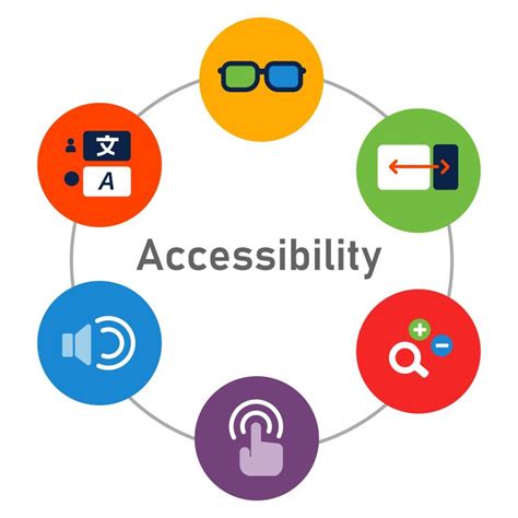 Hybrid Remote Accessibility Digitalaccessibility A11y A11yjobs Qa Hiring Hybridwork
