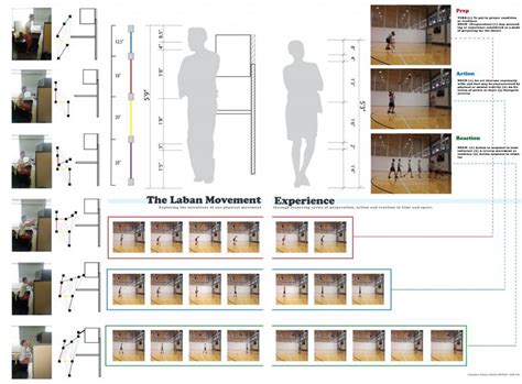 My Point Of View Laban Movement Analysis