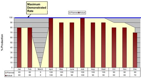 Overview On Premises Apm Ge Vernova