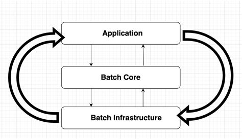 Manage Your Database Through Liquibase By Maddy Medium