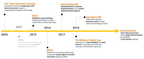 Open Banking Wso2 Open Banking Uk Toolkit Documentation