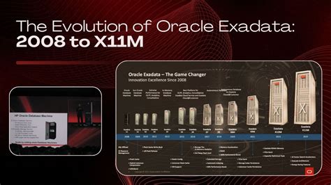 alex lima on linkedin oracledatabase oracleexadata exadata oracledba