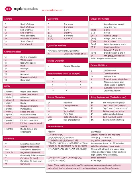 The Essential Regular Expressions Cheat Sheet Free Cheat Sheet Vrogue