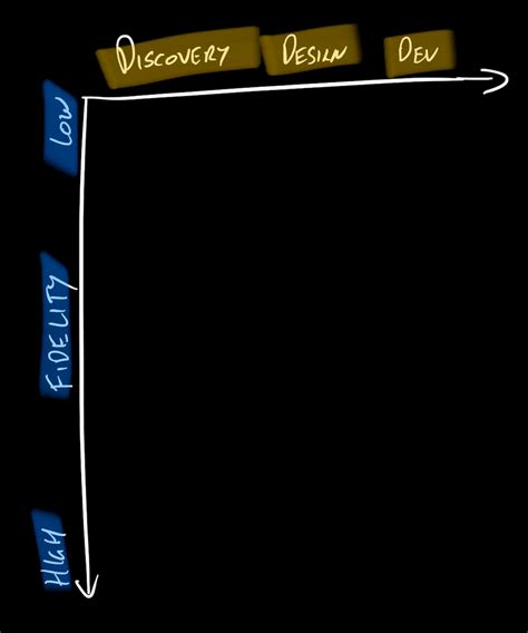 The Backlog Manifesto We Want To Create A Simple Backlog Tool By