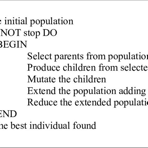 Pseudo Code For A Simple Genetic Algorithm Download Scientific Diagram