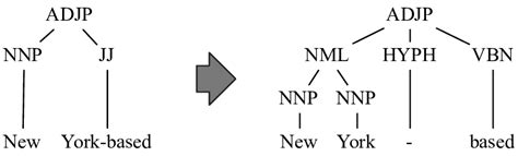 Structural Differences In The Penn Treebank Left And The Ontonotes