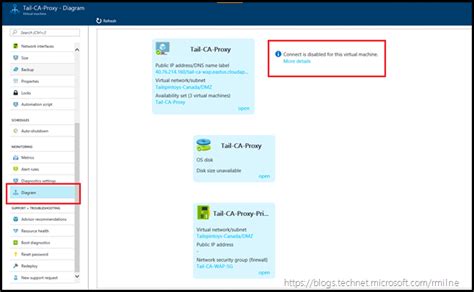 Azure Rm Vm Connect Button Greyed Out 250 Hello