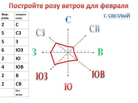 Как сделать розу ветров в Excel